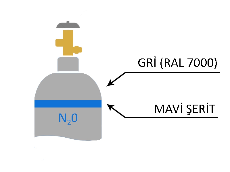 Protoksit D'Azot - Otojen Otomotiv Makina ve Kim. Gaz. San. Tic. A.Ş.